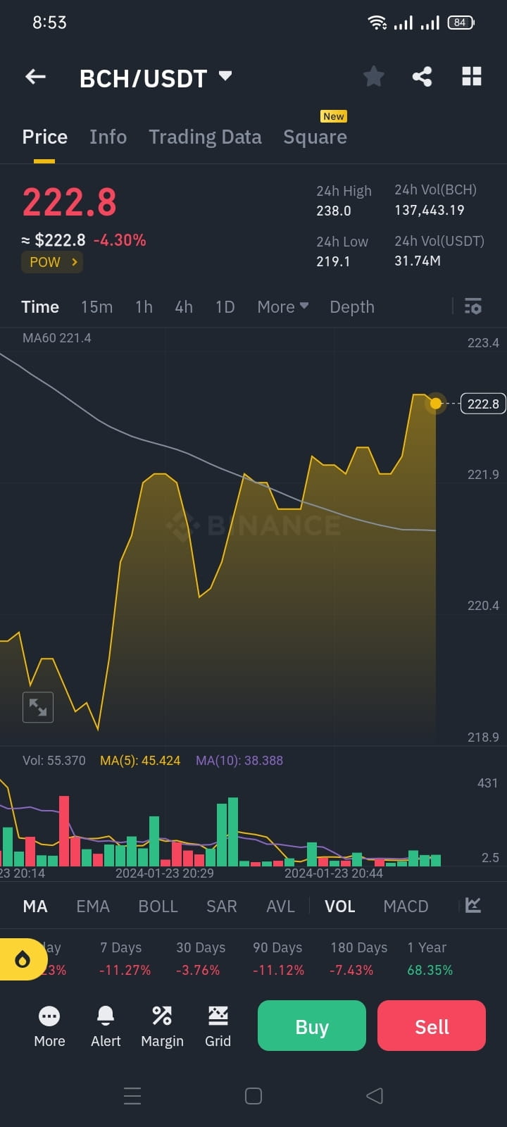 $BCH In addition, the world's first inscription concept cred | Bithi ...