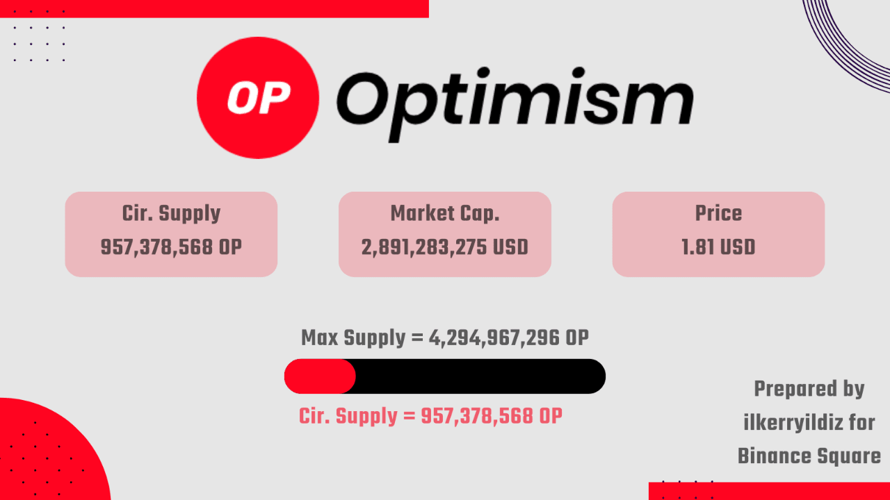 Critical Token Unlock for Optimism (OP) | ilker Yıldız on Binance Square