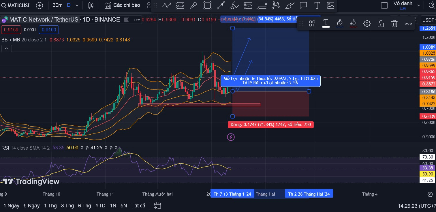 Matic the forgotten item from season 1 (spot - hold) -wit | TH_Cryptotrade Invest on Binance Square