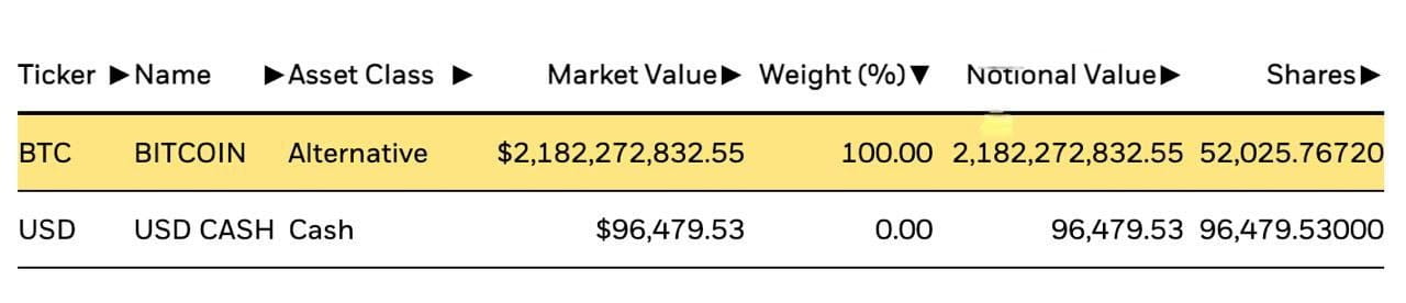 👁 BlackRock balance sheet 52,025 BTC ($2.18 billion) | Crypto ...