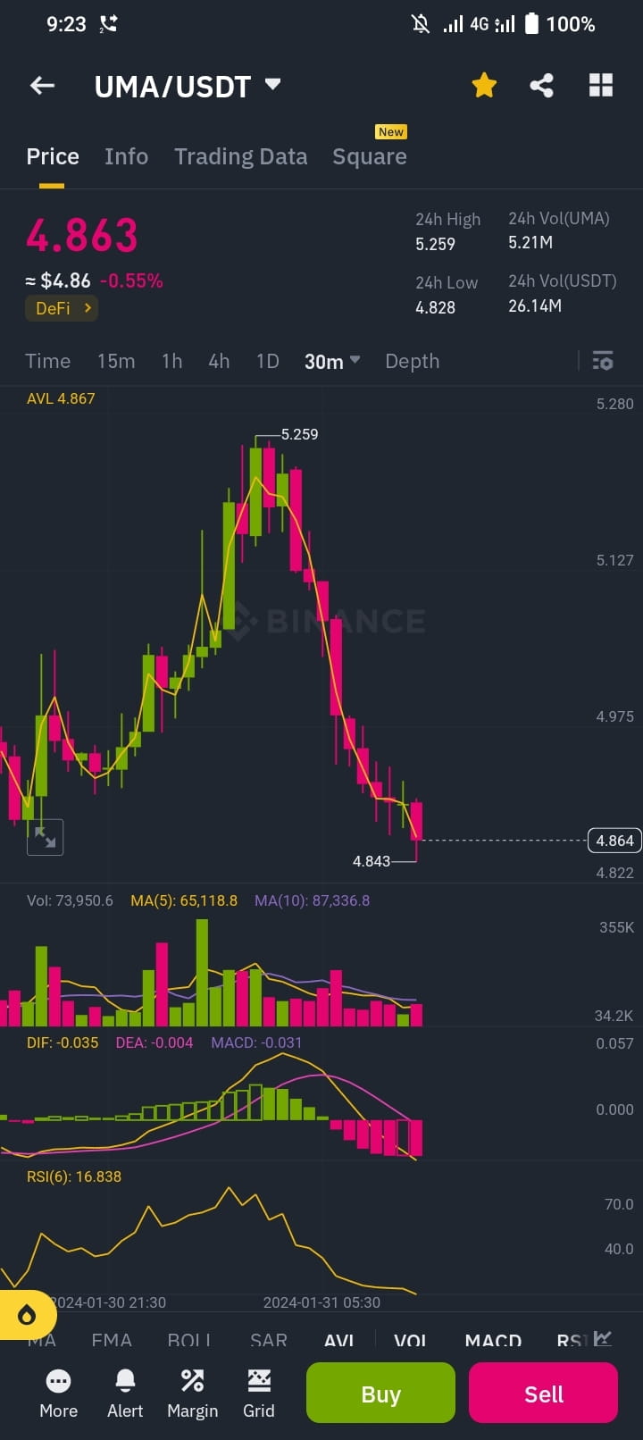 $UMA it’s Time to buy UMA Coin big opportunity for you☺️ M | alifmirza ...
