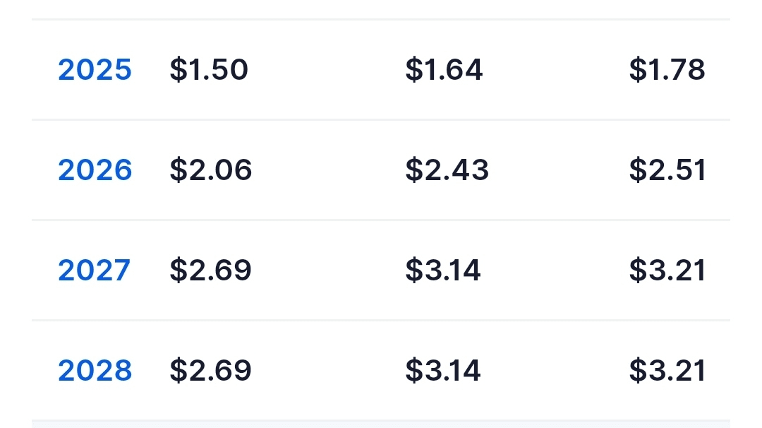 The NFP token Price Prediction upto $13 | IsHtIaQ_Official on Binance ...