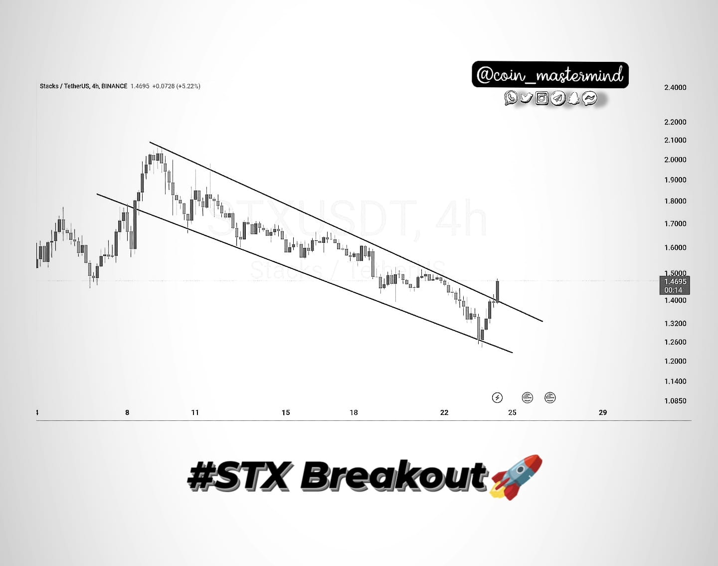 $STX signals a breakout! Exciting times ahead for potential | Coin ...
