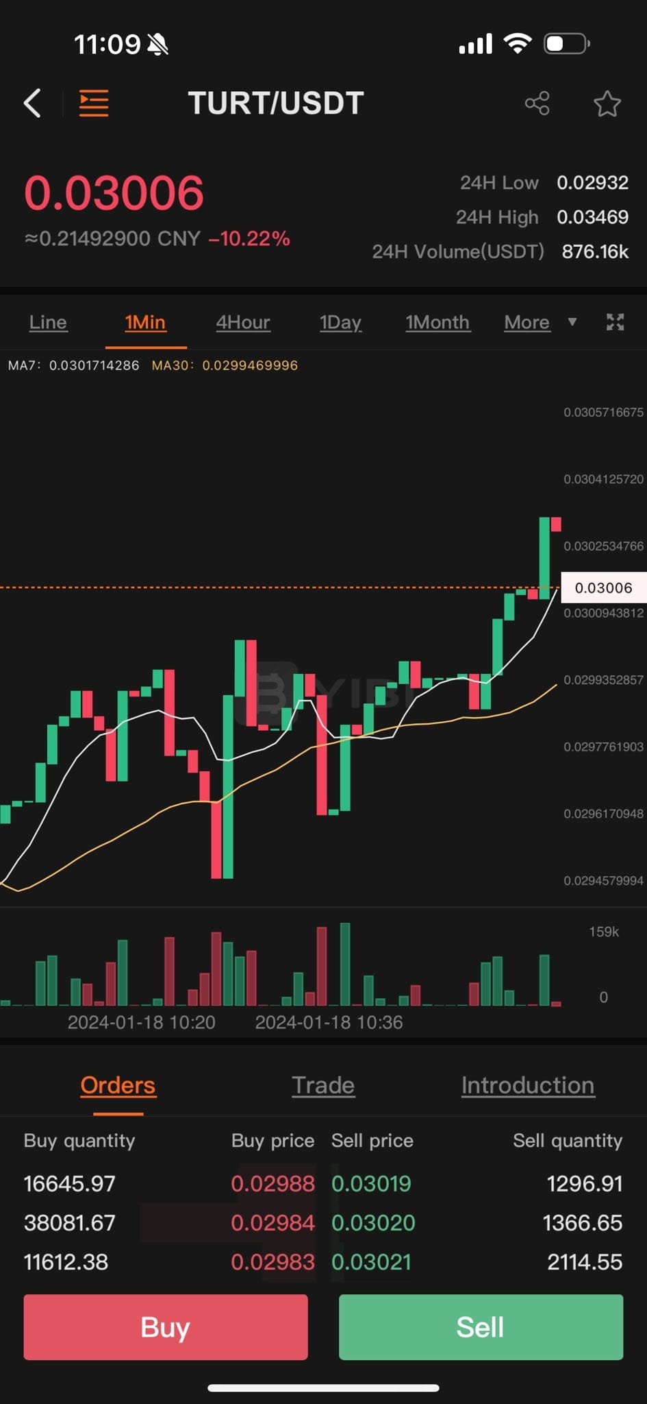 #TURT @Turtsat is a community-driven open platform for Ordin ...