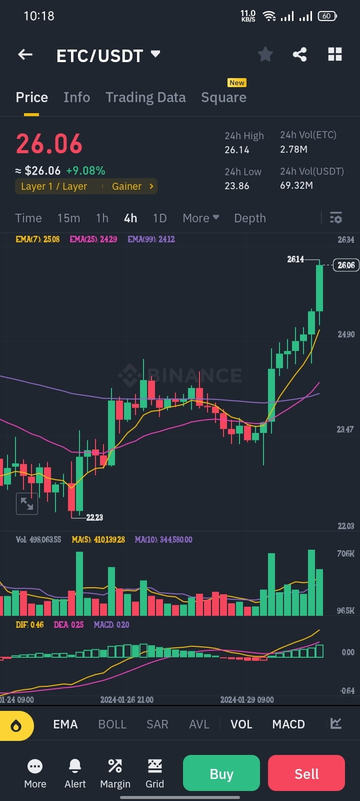 ETC/USDT Long First of all you have to wait for the entry p | WaqarNoul on Binance Square