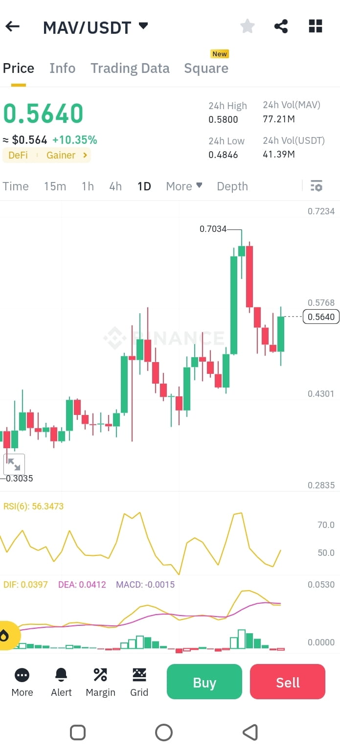 Trading Info Maverick (MAV) is one of the coins with | Seth - The No 1 ...