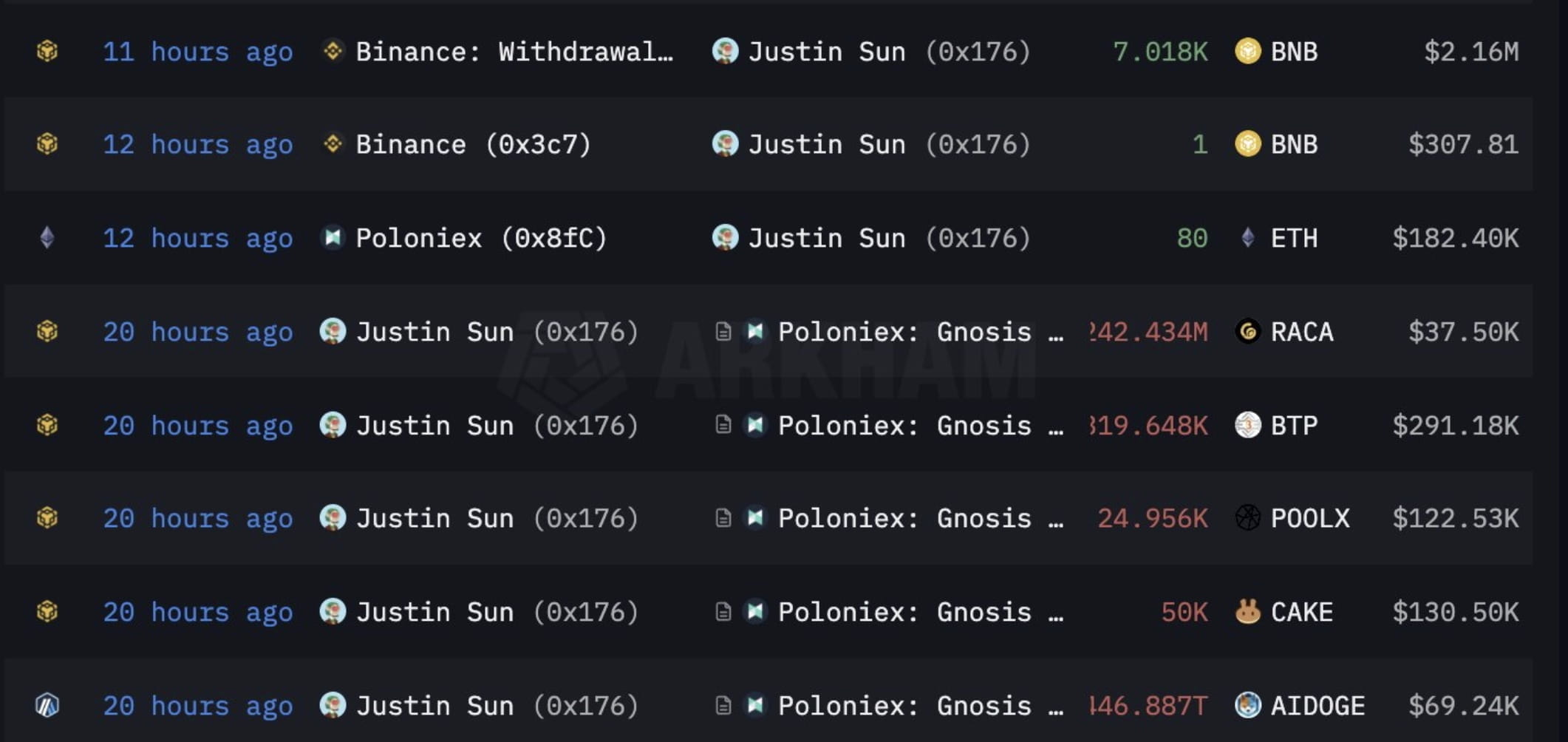 Justin Sun's BNB Maneuvers Trigger Crypto Buzz 🚀 In a note | Mbeyaconscious on Binance Square
