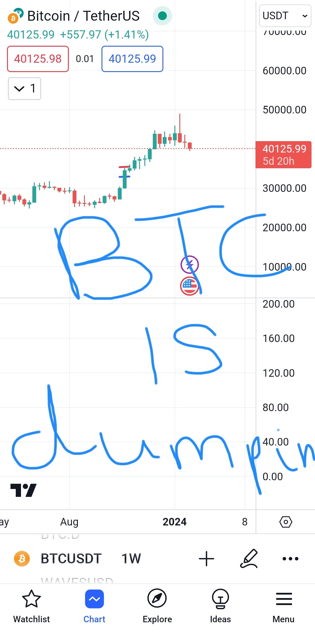 🚨WEEKLY CHART BTC IS DUMPING ⚠️ Hello everyone, I want to | Kasonso ...