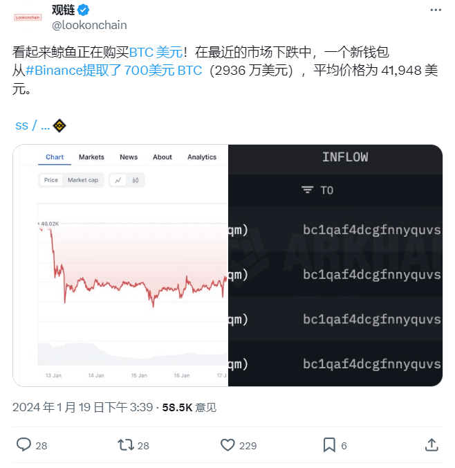What did the whales do during the Bitcoin crash? A whale who | 亦辰论 on Binance Square