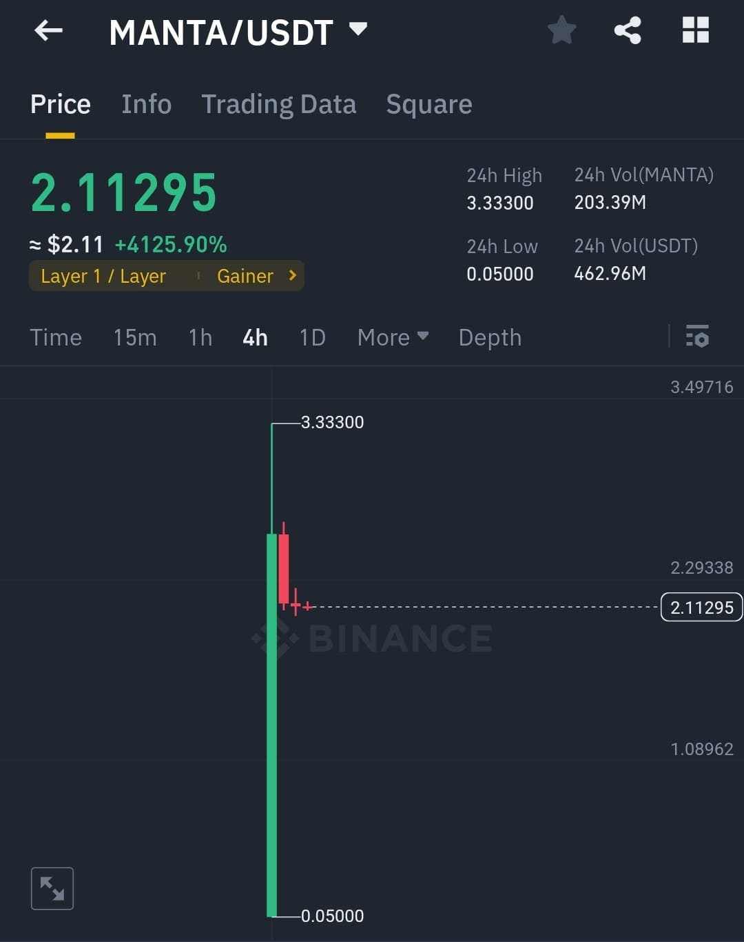⛔️🧿 NEW COIN MANTA ⛔️🧿 I keep my eyes on $MANTA when it | Mofassair on ...