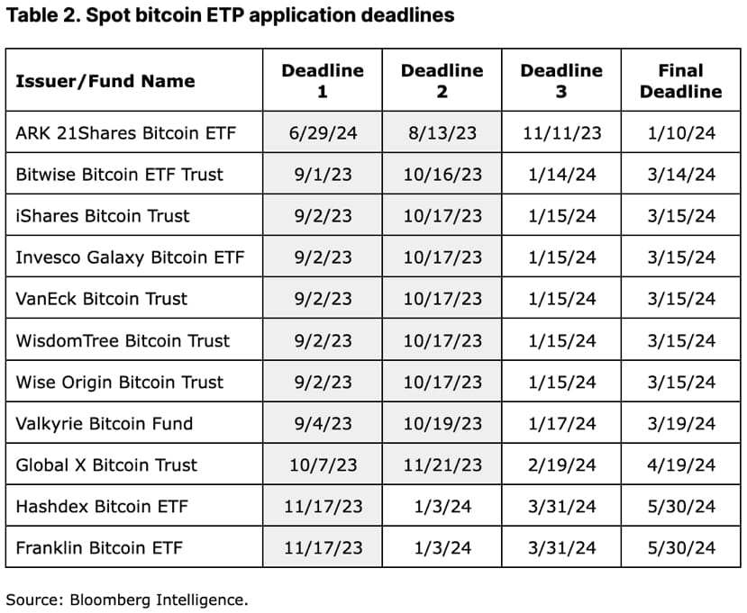 Bloomberg analyst Eric Balchunas said the ETF approval pro ...