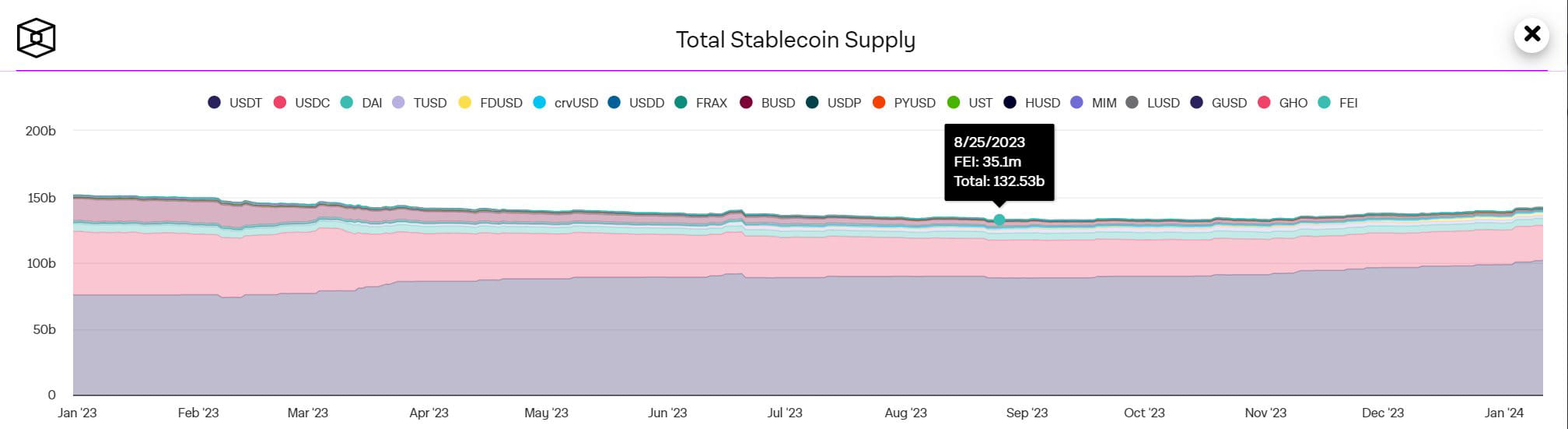 Is it uptrend or not? Remember the previous cycle, the bott | Steven ...