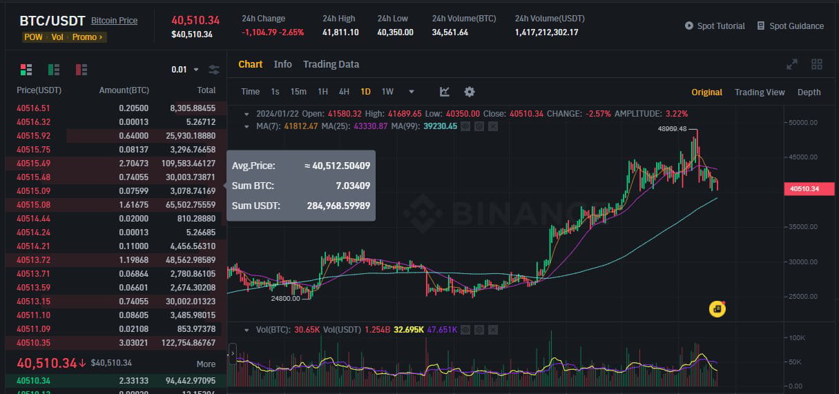 🚨🚨 UPDATE THE BTC MAN IS DIVING TO HANOI Currently, $BTC i ...