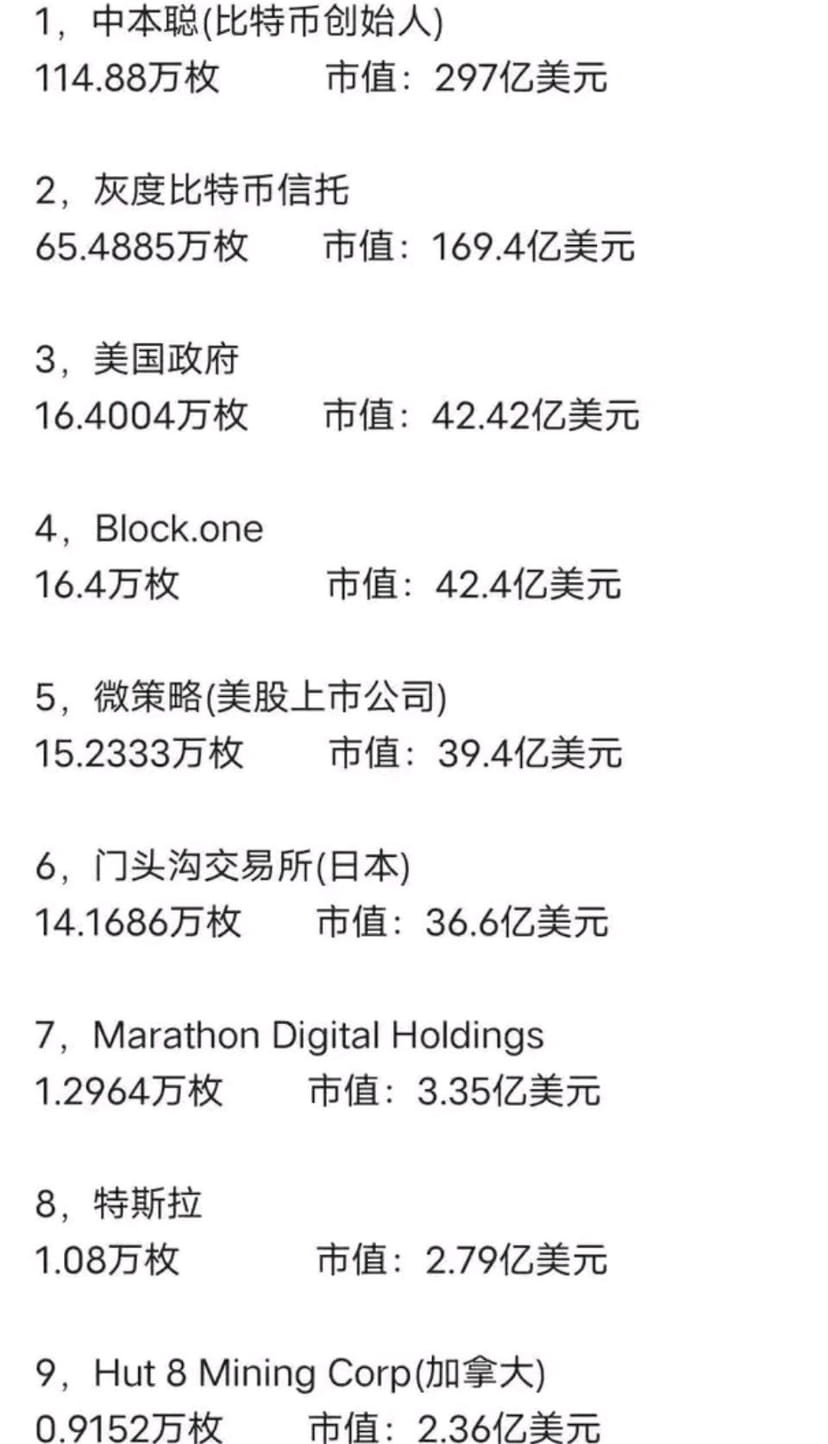 Bitcoin founder Satoshi Nakamoto currently owns 1.1488 | Square-Creator ...