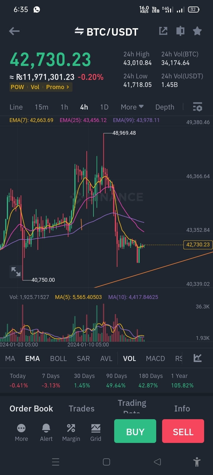 is BTC is READY to pump to 45k? I am seeing that BTC is REA ...