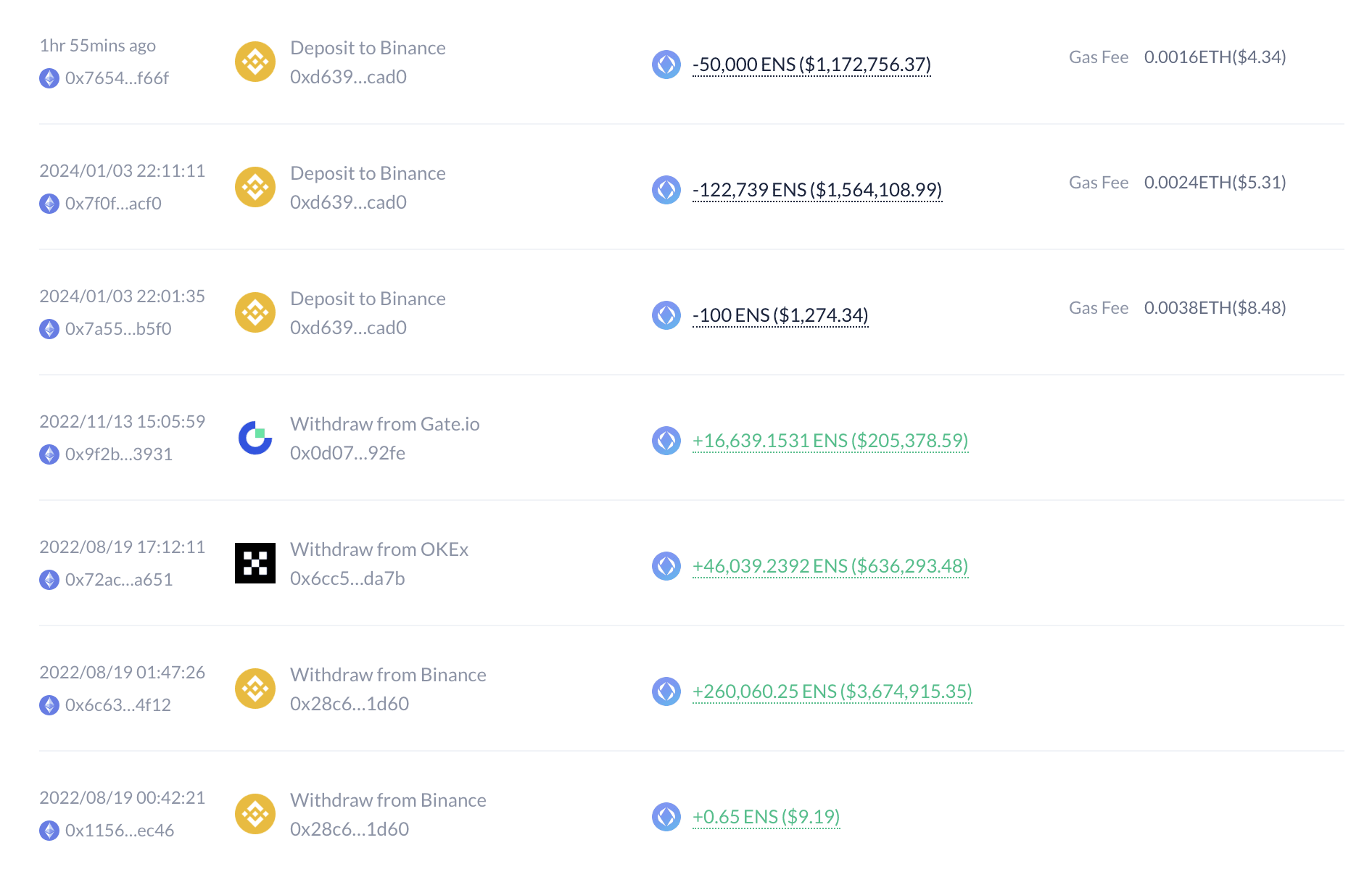After Buterin launched ENS in 1/3, the price of ENS increase | 余烬Ember on Binance Square