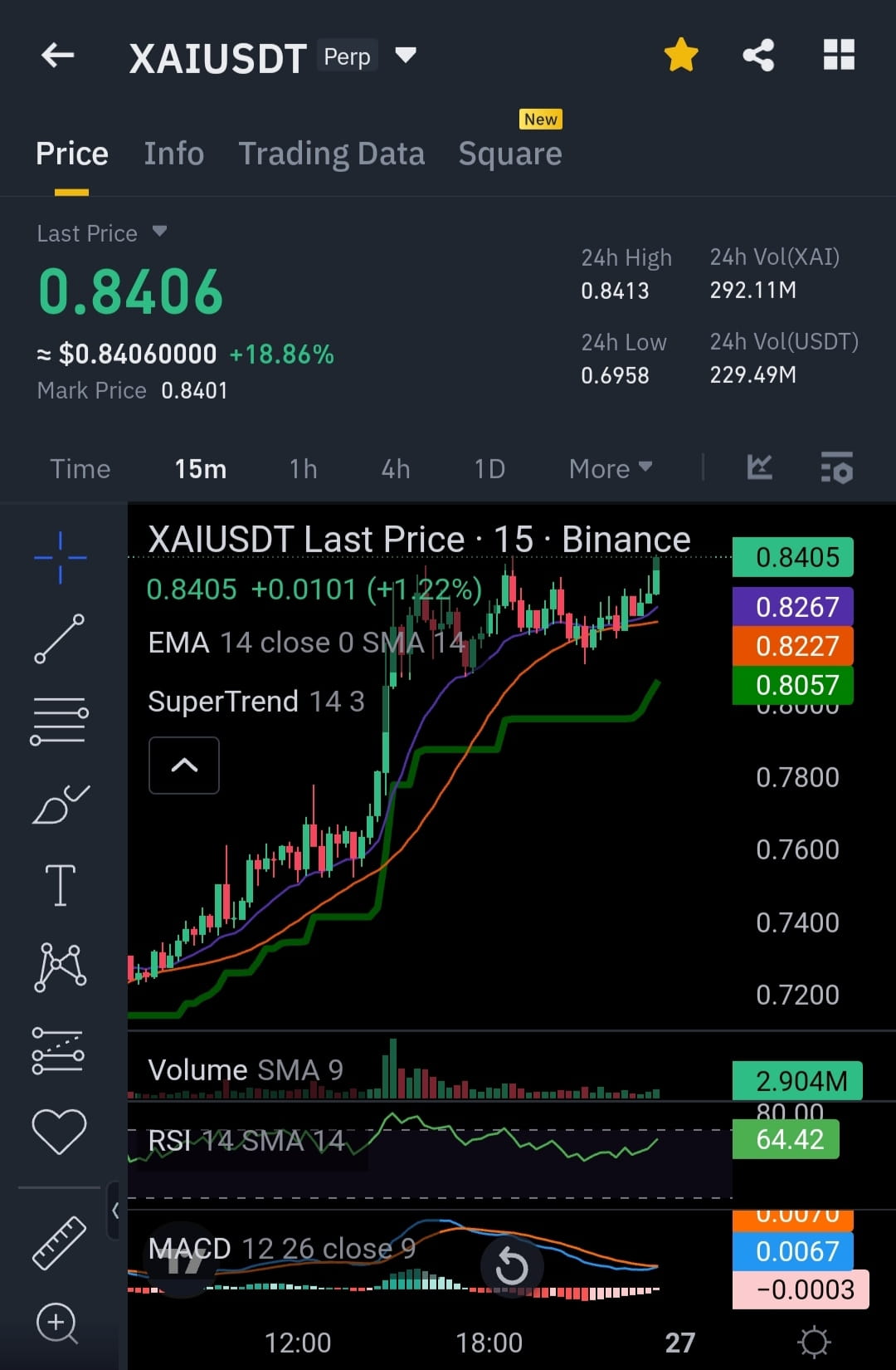 XAI 4th Target Hit Successfully!🎯 ⏭️ Follow me for more ac | User09 on ...