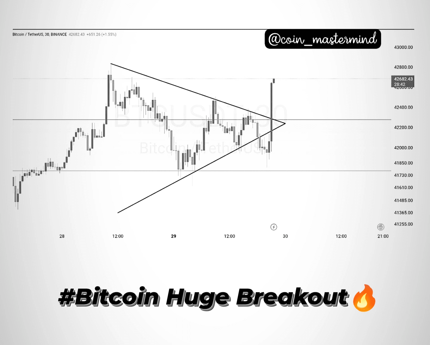 $BTC on fire! 🔥 Massive breakout as per the chart predicti | Coin_MasterMind on Binance Square