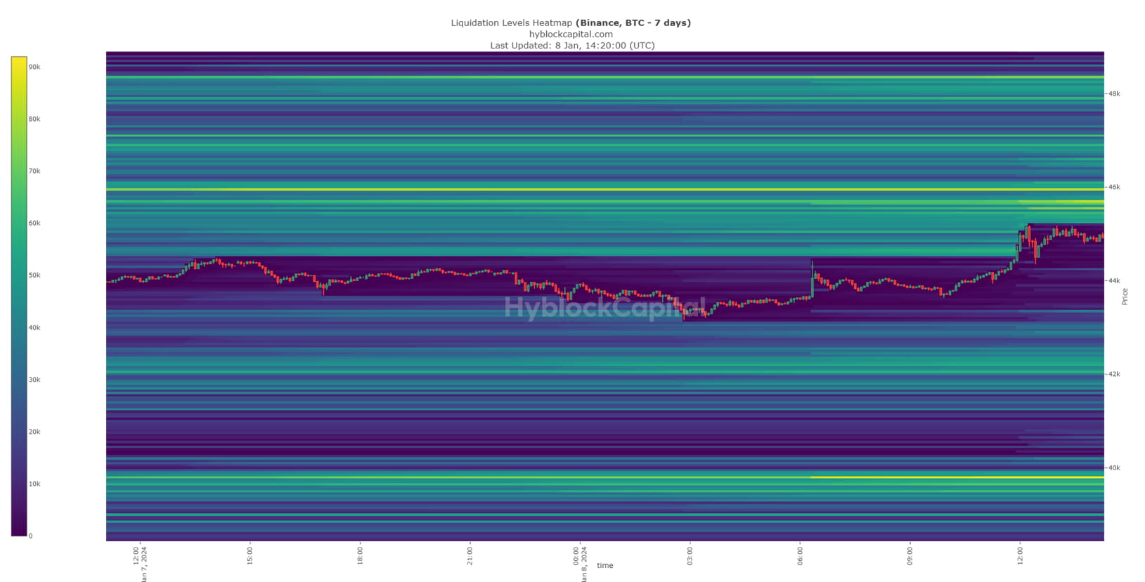 $BTC Updated heatmap, order book, chart. Click Here Vote Fo ...