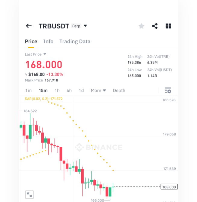 #TRB Target 1 Done #Launchpool #FIL #Sei #etf | Lionheart_Crypto on Binance Square