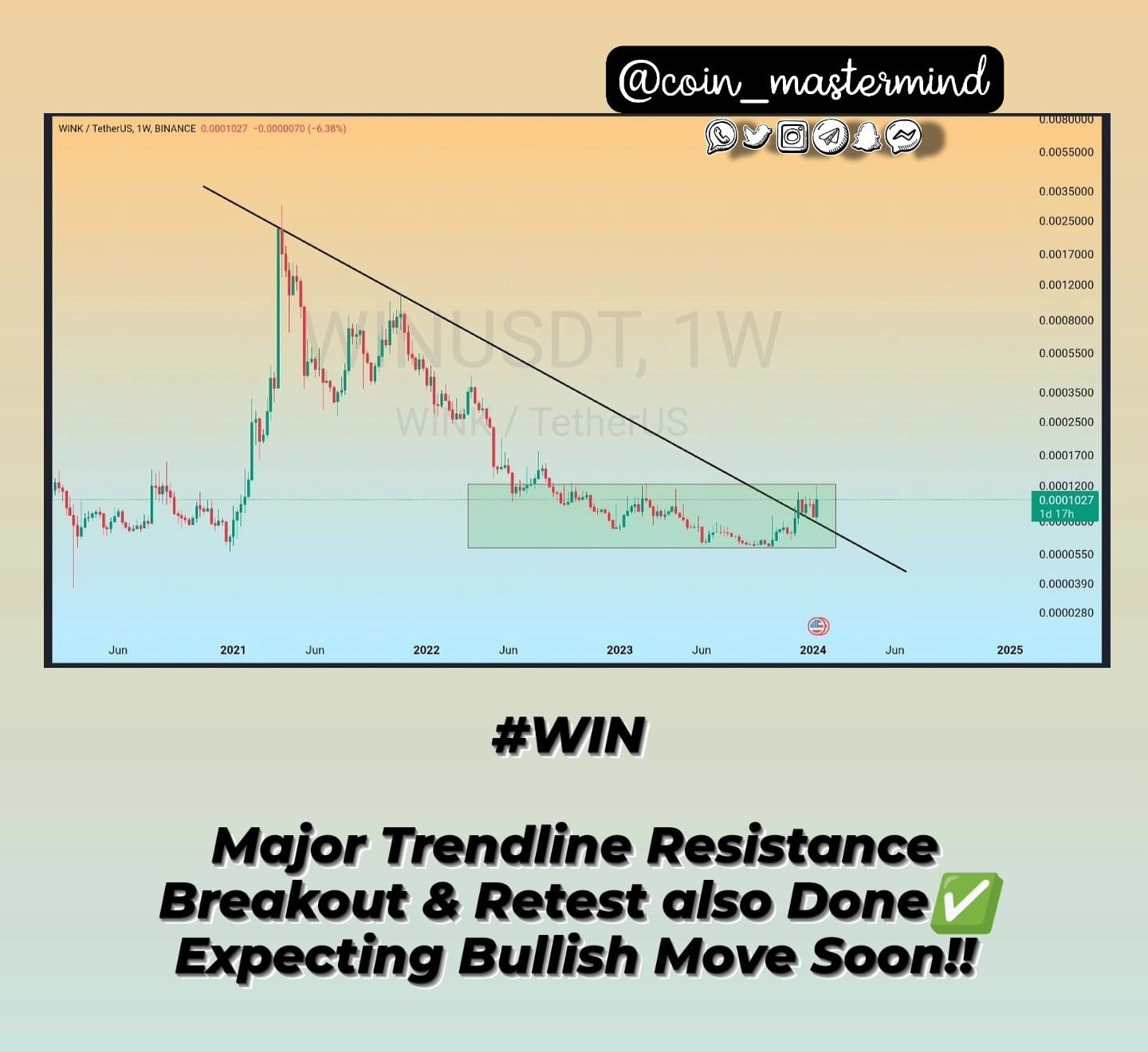 #WIN , Major Trendline Resistance Breakout & Retest also Don | Coin ...