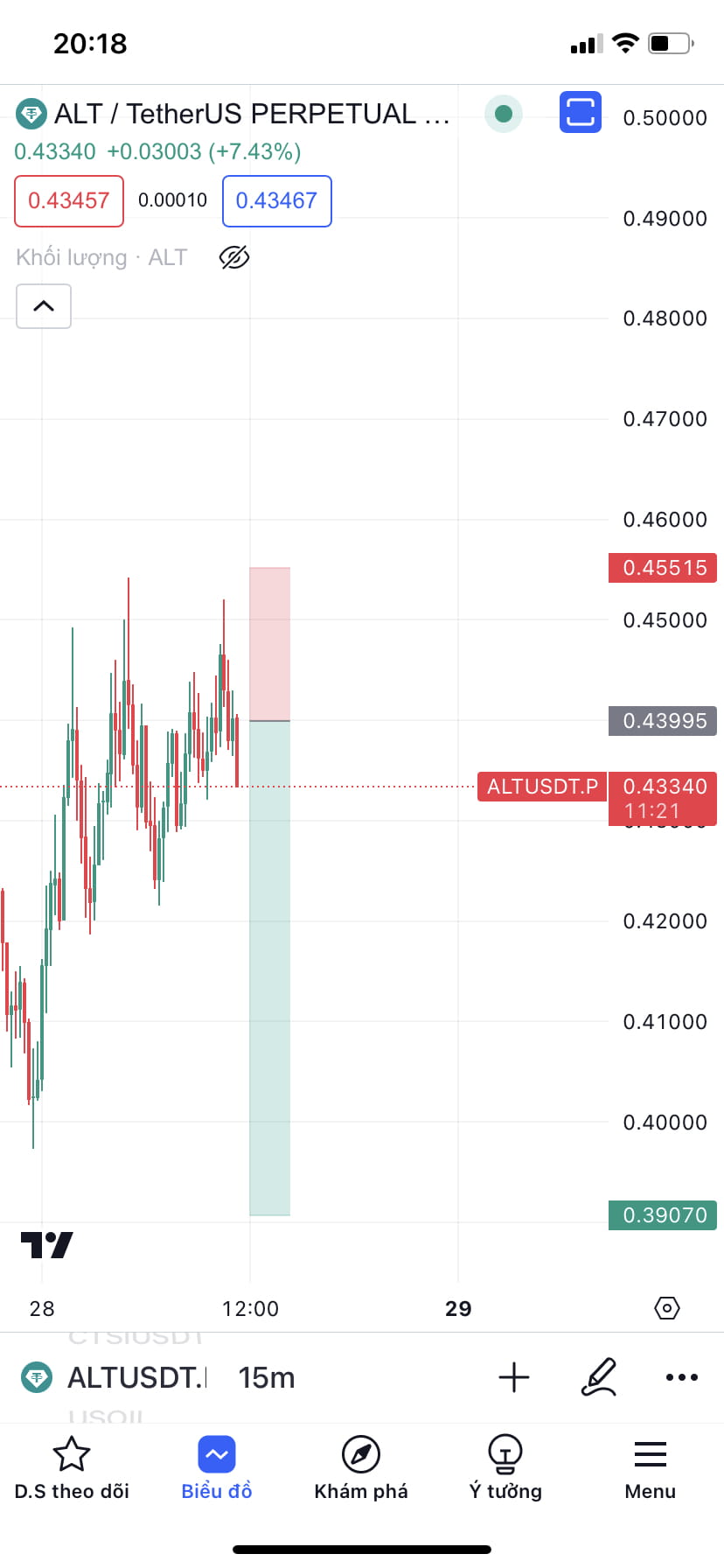 PLACE A SHORT SELL POSITION HERE OR MARKET PRICE#$ALT #Short | Unknown ...