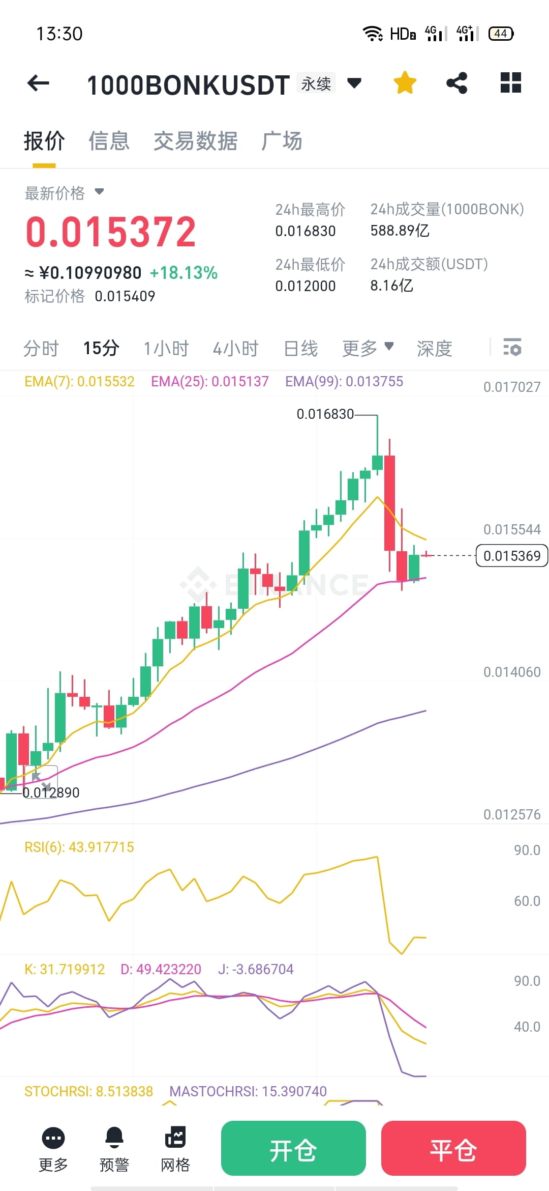 $BONK Brothers are you still free? ? ? ? | 简单生活 on Binance Square