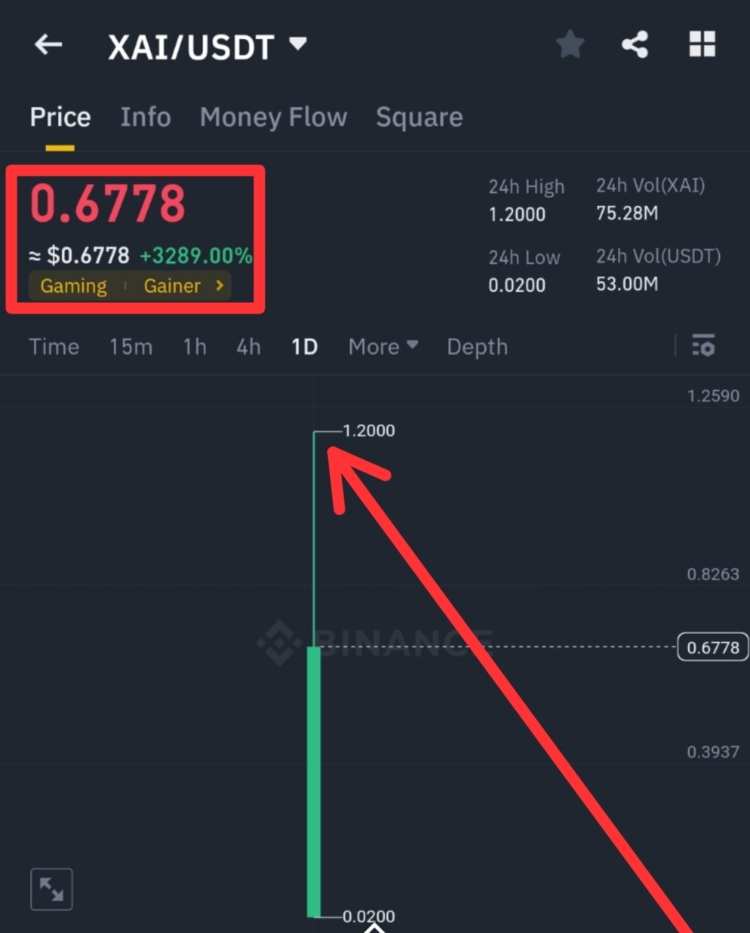 📢 XAI Token is now trading on Binance, with a current price ...