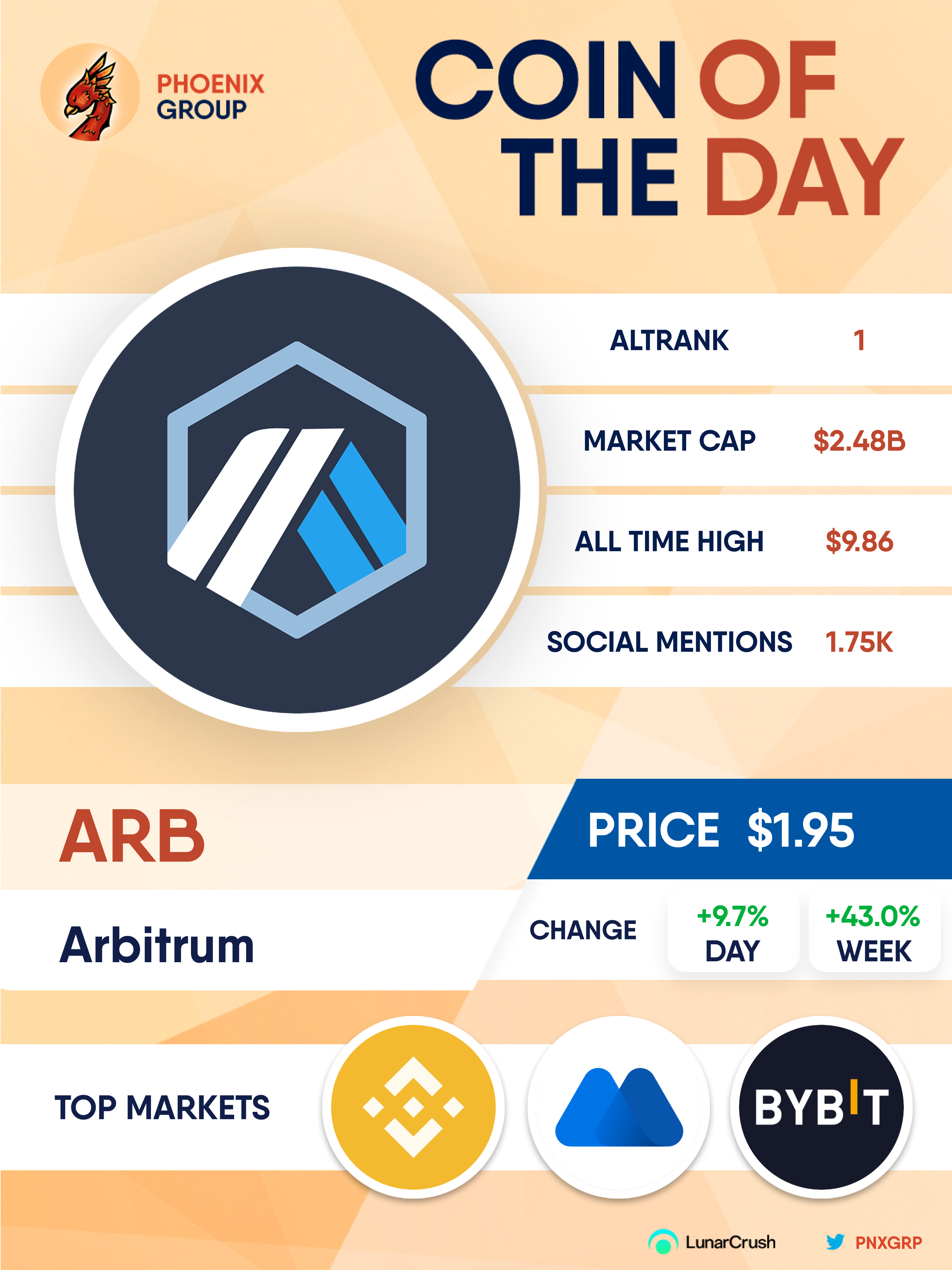 COIN OF THE DAY $ARB #Arbitrum #crypto2024 #dyor | Phoenix Group on ...