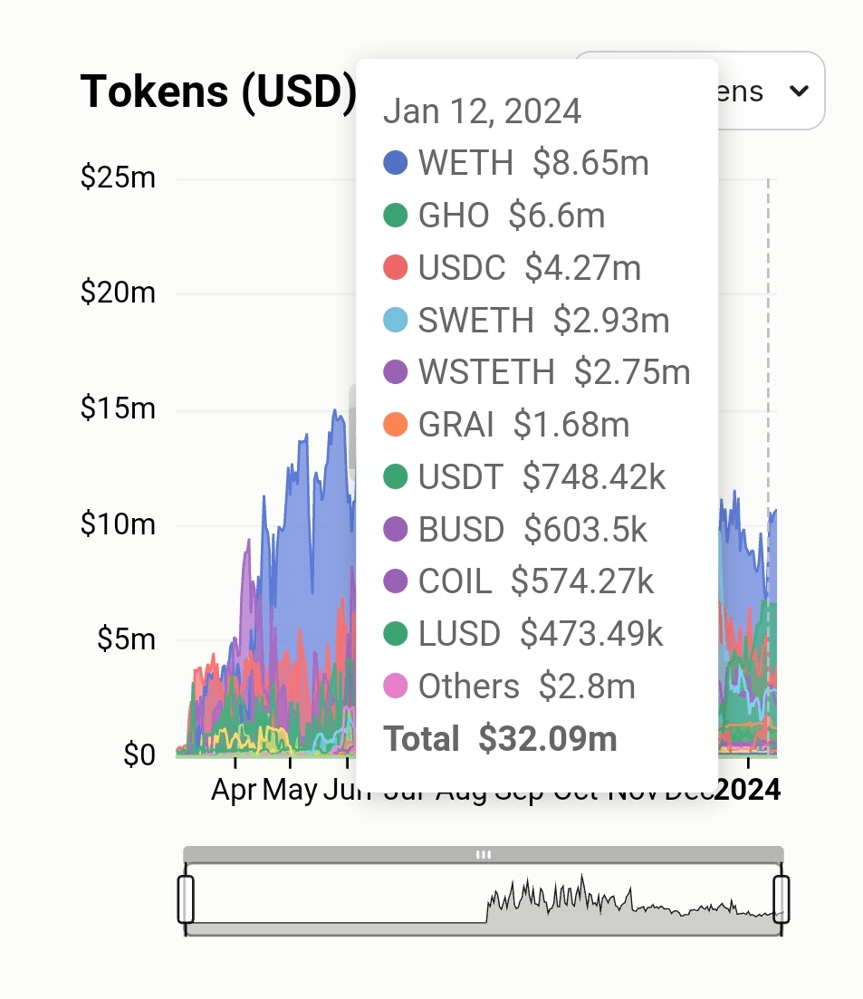 Why Maverick Protocol ( $MAV) Up 70% in 7 Days | Techandtips123 on ...