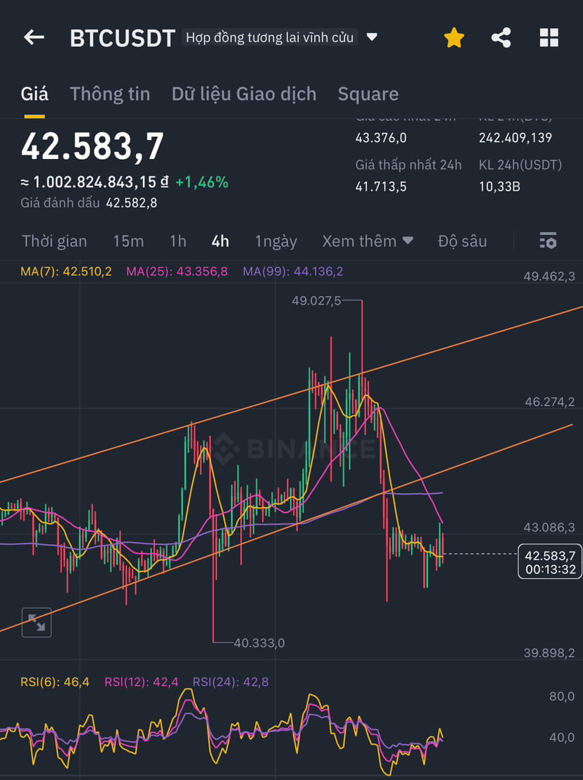 🚨 #Bitcoin Analysis BTC continues its short sideway in the | Trading Insight on Binance Square