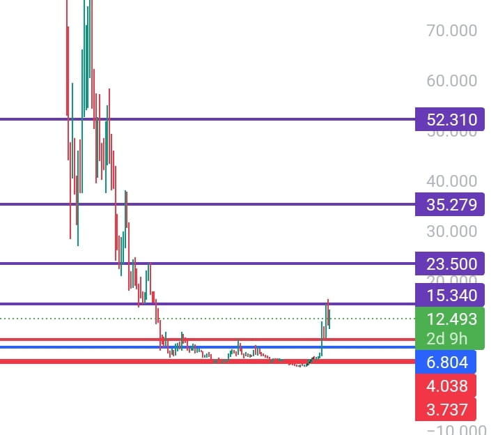 what are the price target for ICP? Know the zones before yo ...
