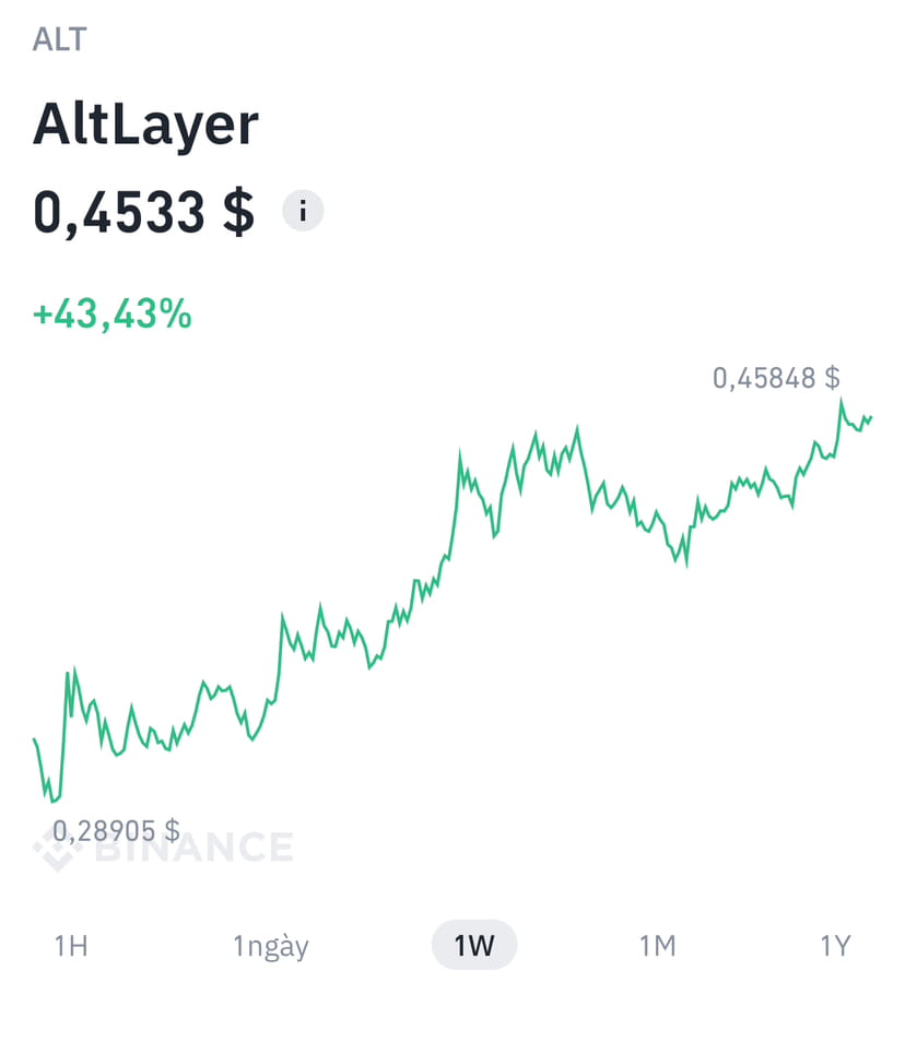 write2earn-tradentell-alt-coin-after-about-1-week-of-lau-kyla