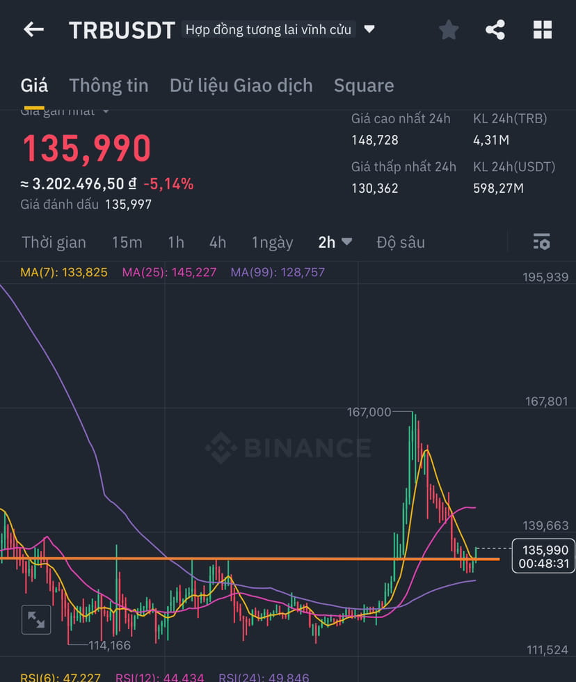 🚨TRB Transaction Analysis🚨 TRB reacted to the support zone | Trading ...