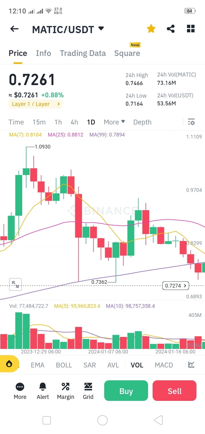 MATIC is the native cryptocurrency of the Polygon network an ...