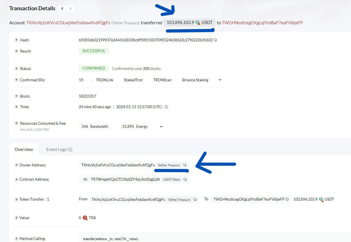 💸 Major #USDT Transfer! Tether Treasury Makes a Splash! 💸 | EyeOnChain ...