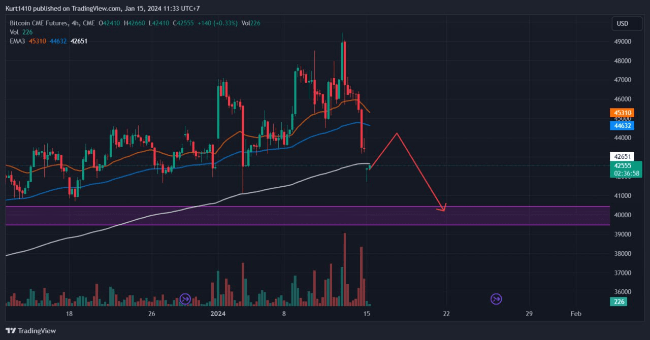 🟡 Update BTC 15.01 ️ Weekly T-F: BTC closed the bearish ha | Chipmunk ...