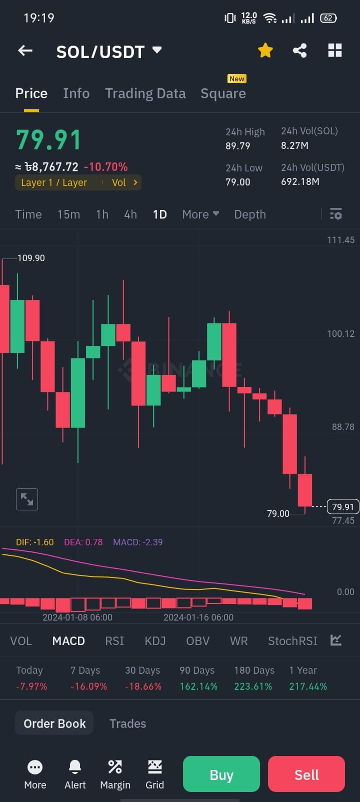 $SOL 🔴🔴 ¿#Sol será el próximo $Luna? Vimos la última v | Ruhan_Raz en ...