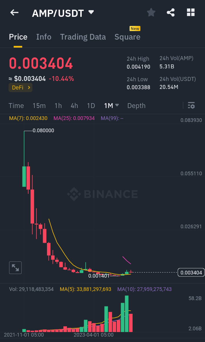 🧠💯 friends and traders 🧠💯 🧠💯learning is the best opt | Market-Money ...