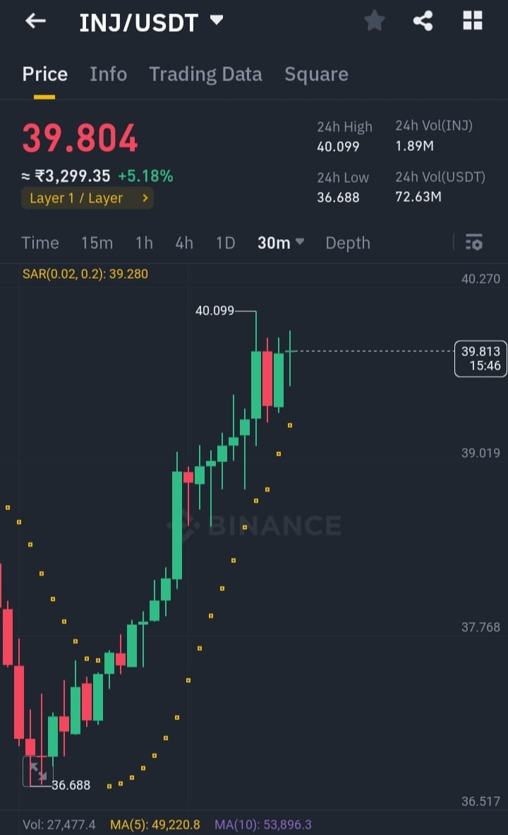 Open long position 📉 Trade setup INJ/USDT #BINANCE 🟢 | EtherStorm on ...