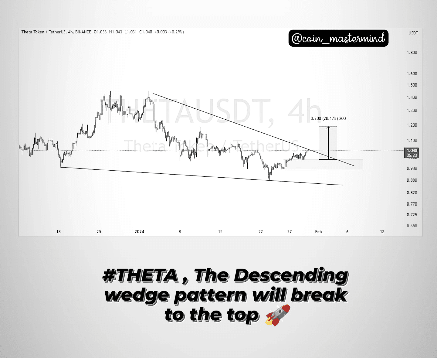 $THETA projection: Expecting the descending wedge pattern | Coin ...