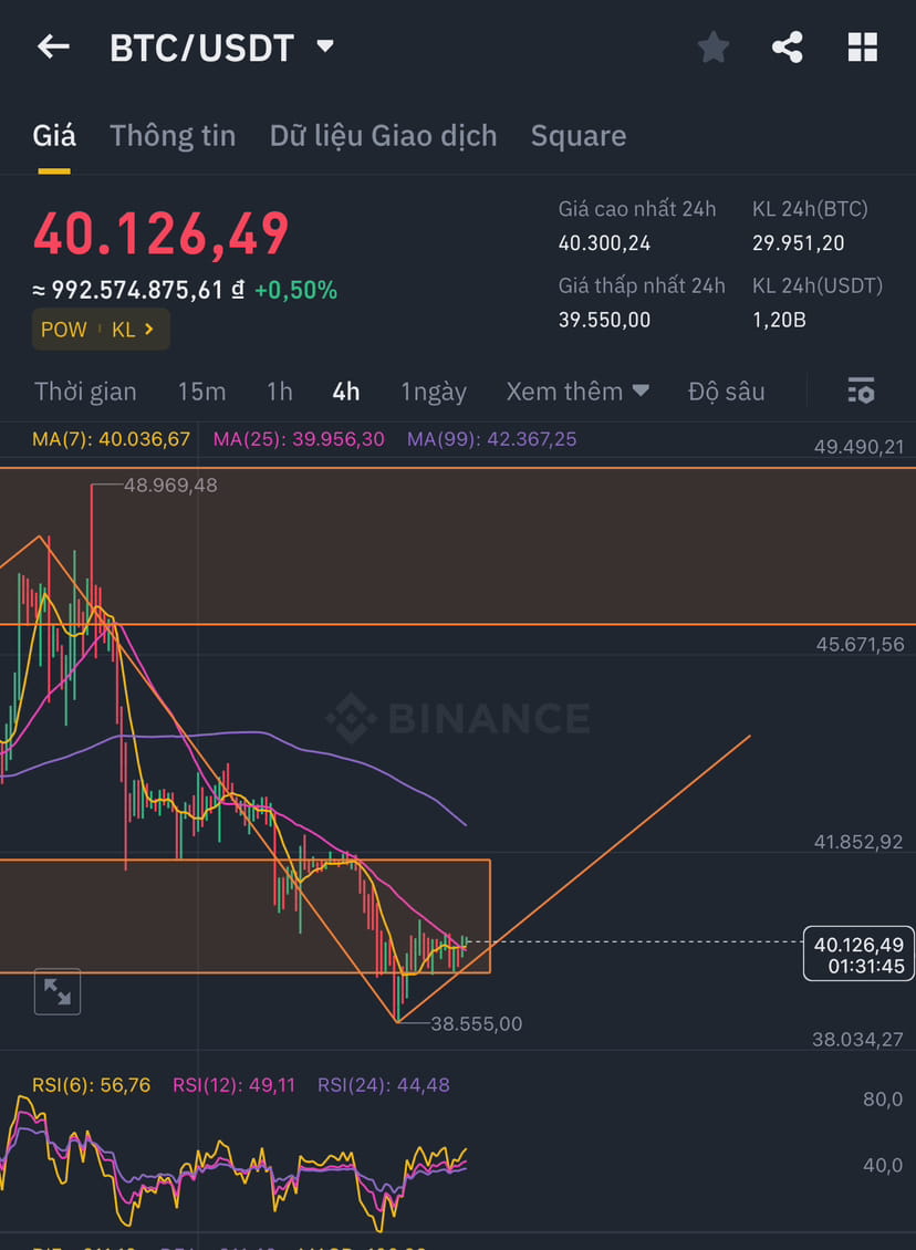 ‼️BTC ANALYSIS 01/26‼️ As mentioned in my previous post, #BT | Trading Insight_DN on Binance Square