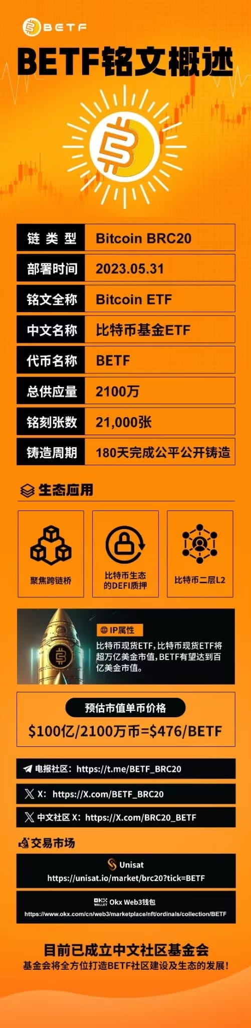 Before and after the Spring Festival, Binance will give ever | 十七 on ...