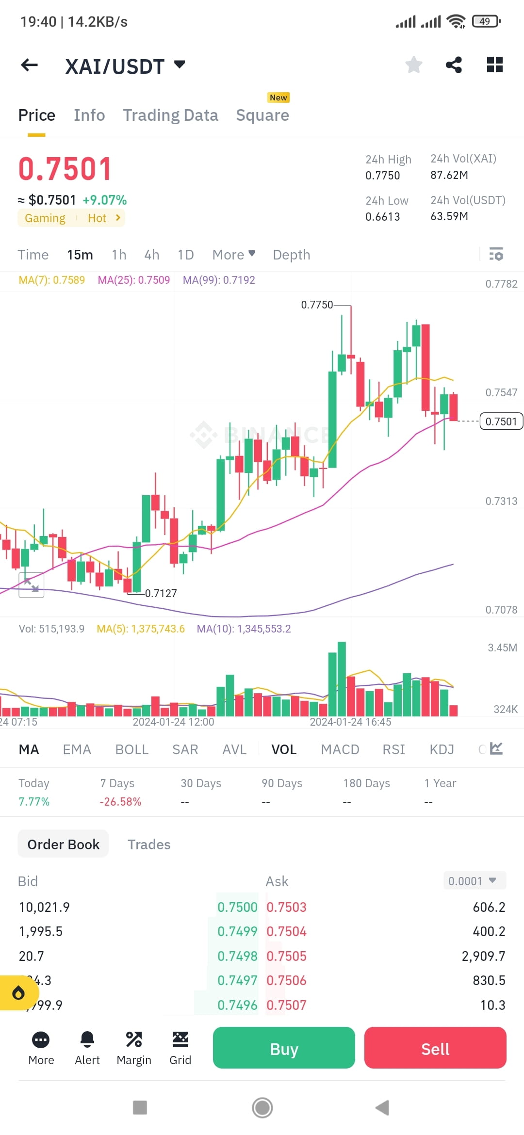 $XAI Exciting news for XAI enthusiasts as it skyrockets to a | Zì had ...