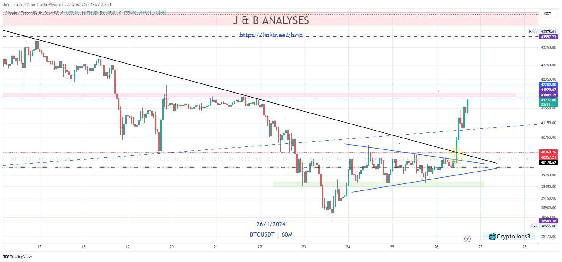 $XRP vs $BTC 🎯 Exactly the same chart. Bullish breakout | Crypto_Jobs ...