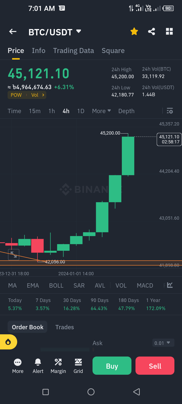 Binance Square'de #BTC now hardly pumping...45k break now.. 🔥 | CCY ...
