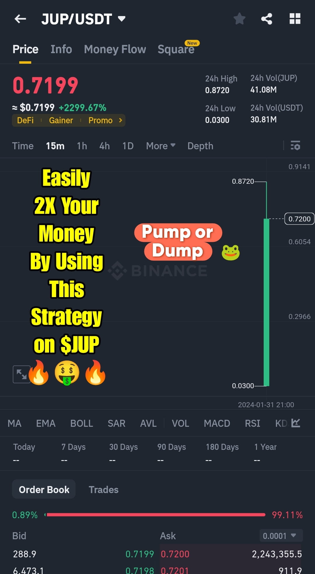 Double Your Money With This Strategy By Trading Jupiter Coin | PRO ...