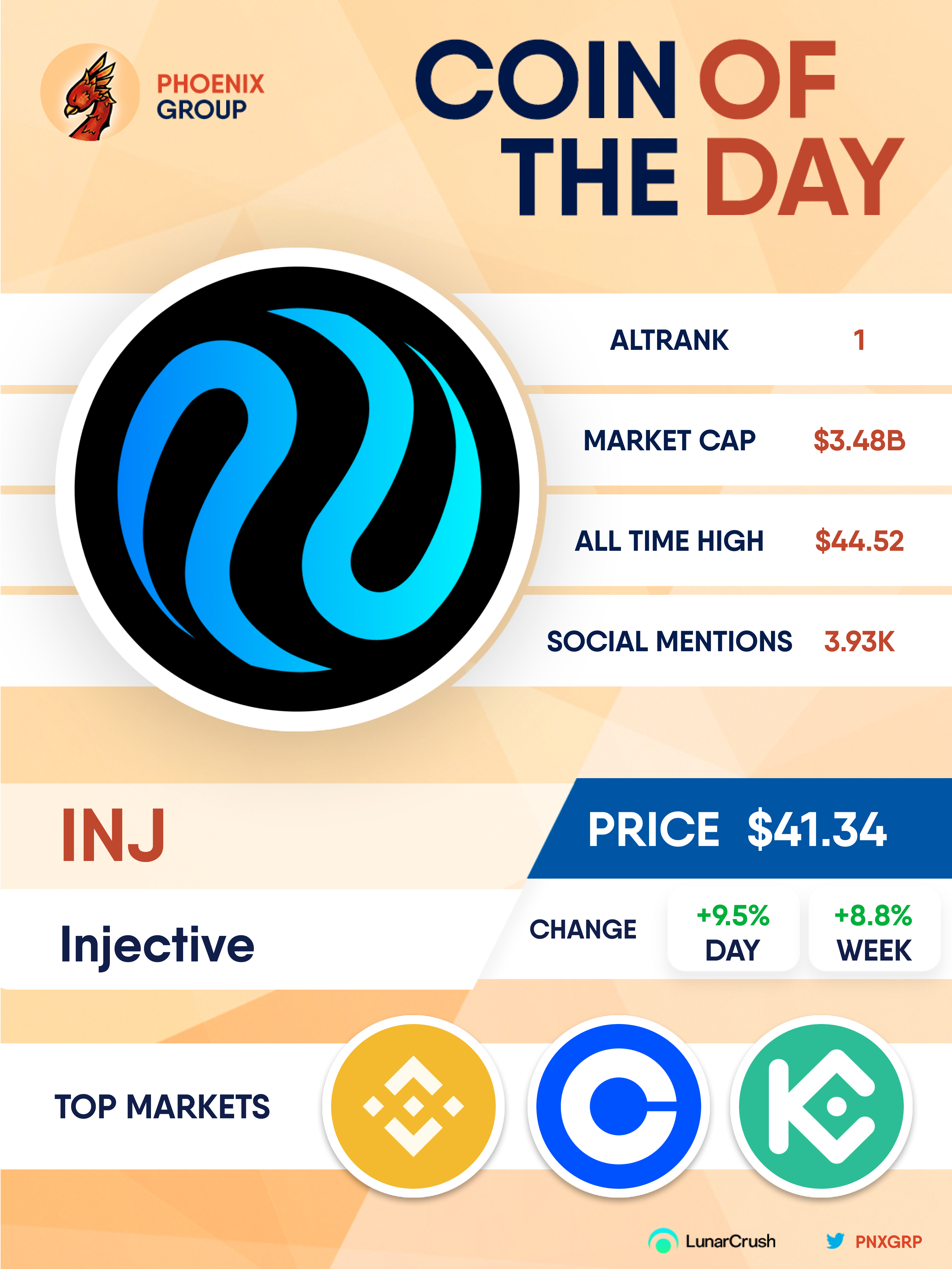 COIN OF THE DAY $INJ #Injective | Phoenix Group on Binance Square