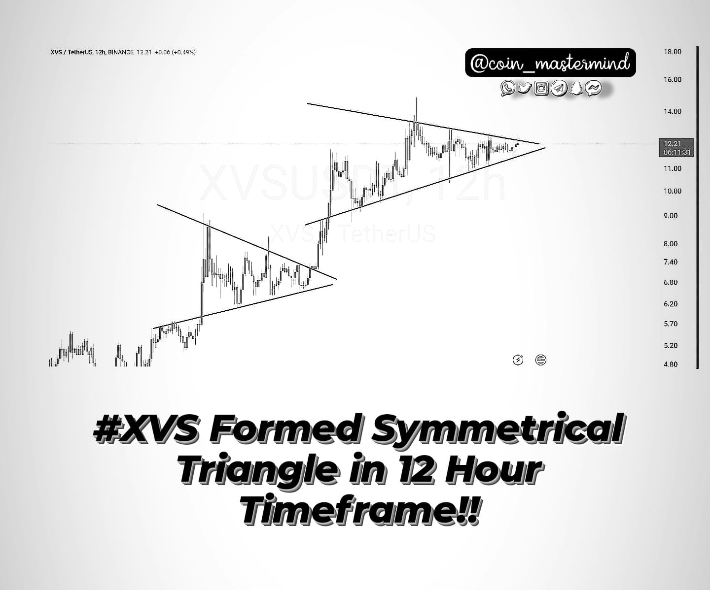 $XVS displays a Symmetrical Triangle formation on the 12-hou | Coin ...