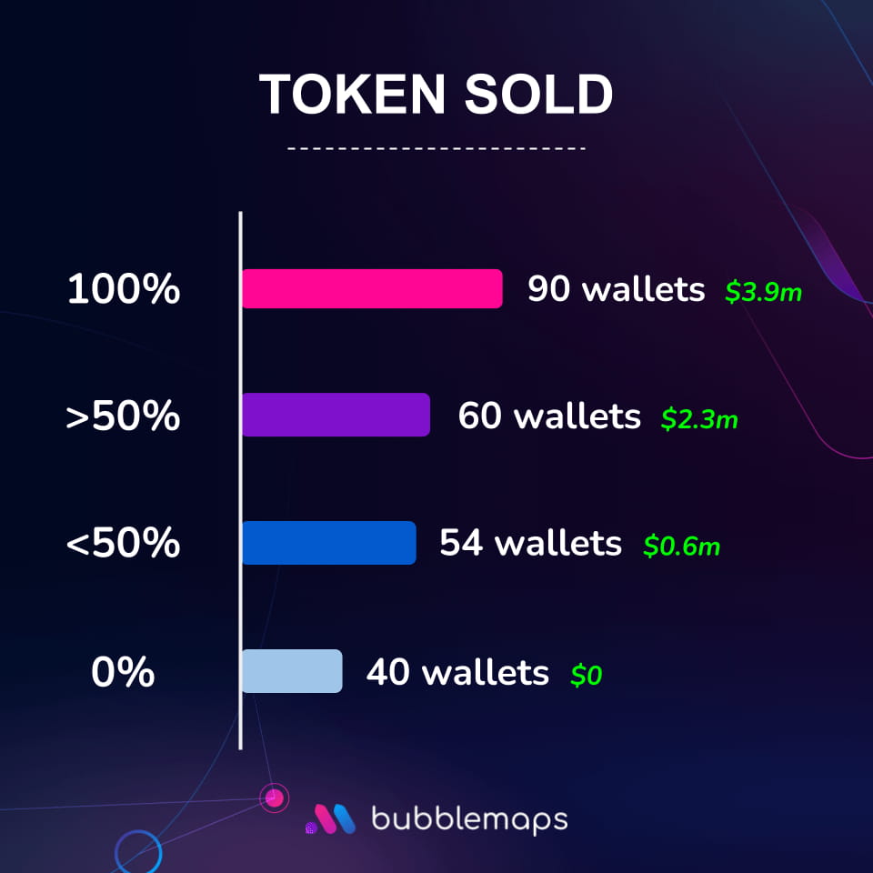 🚨New twist about $SAVM A successful sniper won $11 millio | GED on ...